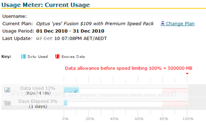 Optus Premium Speed Pack - Speed Test - Optus Cable