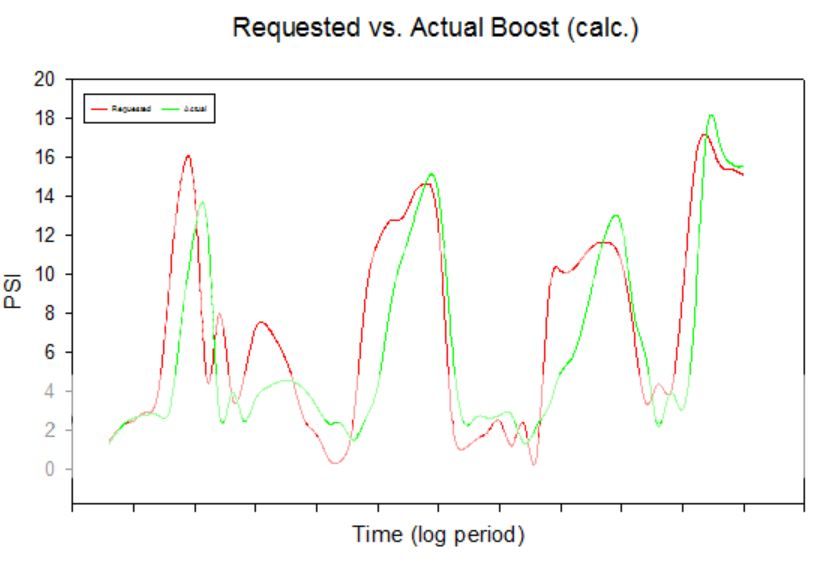 P2293 and P310B on Audi A4 B7 2005.5 - thank you | Ross-Tech Forums